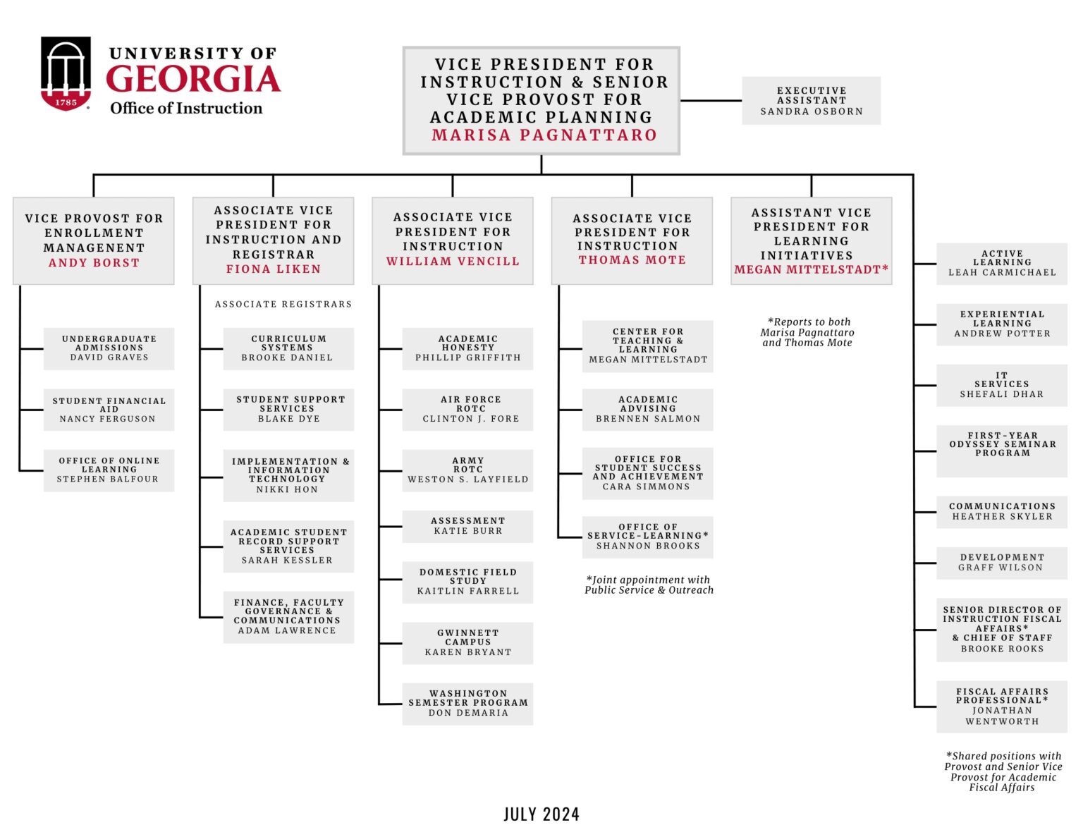 Organization Chart - UGA Office of Instruction
