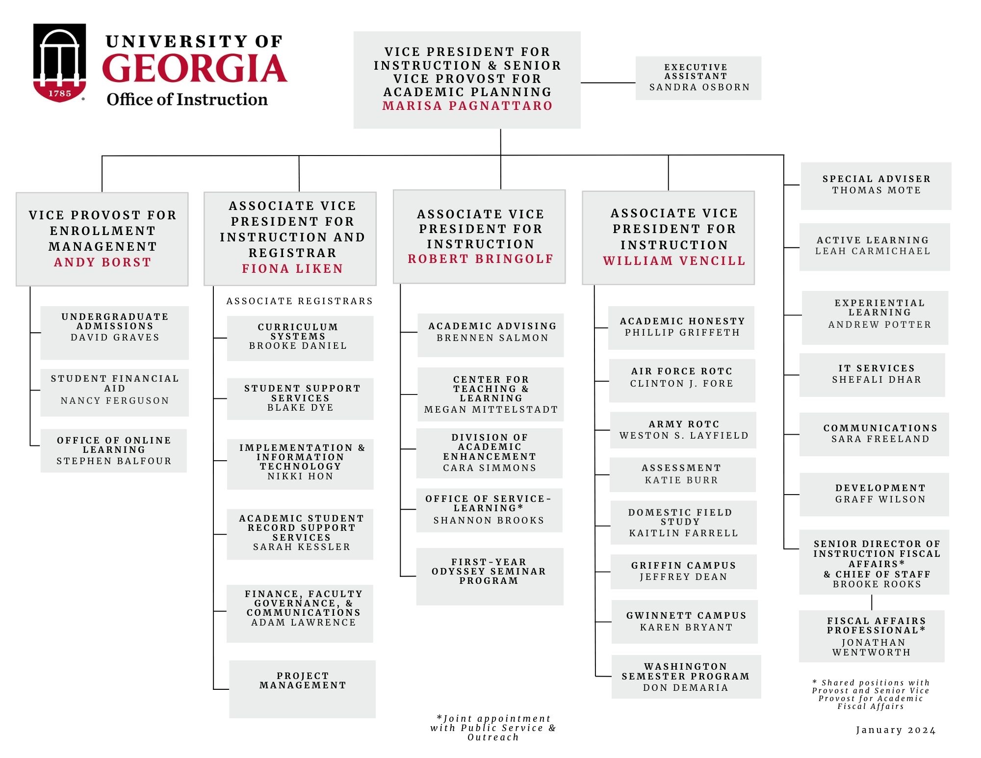 Organization Chart - UGA Office of Instruction