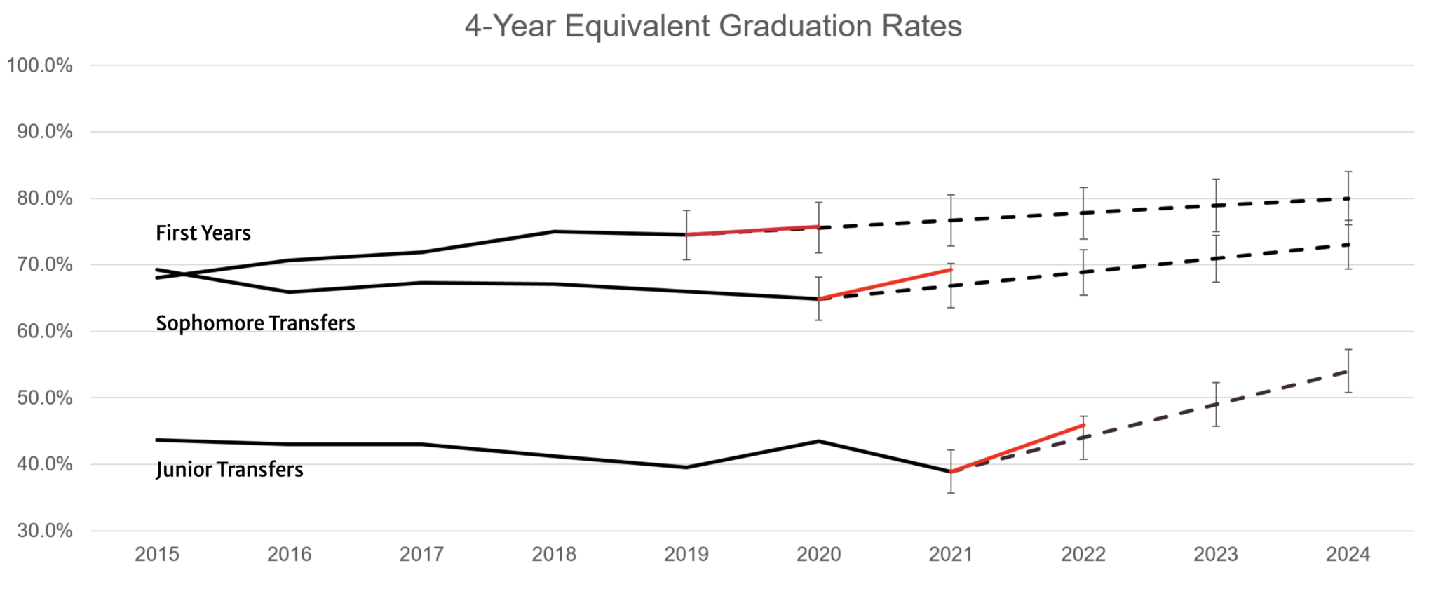Enrollment Management - UGA Office of Instruction