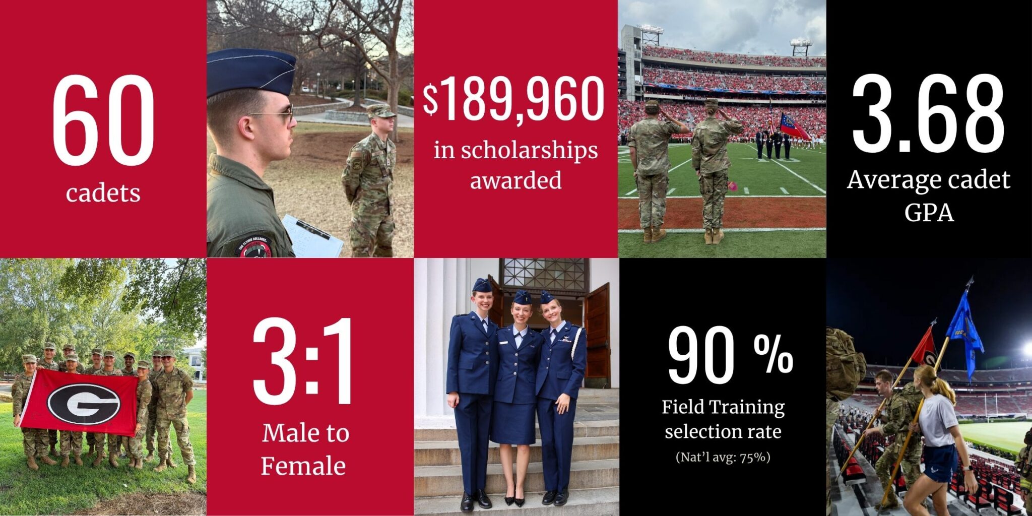 Air Force ROTC - UGA Office of Instruction