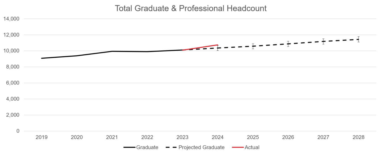 Enrollment Management - UGA Office of Instruction