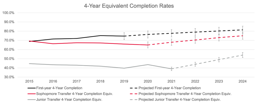 Enrollment Management - UGA Office of Instruction