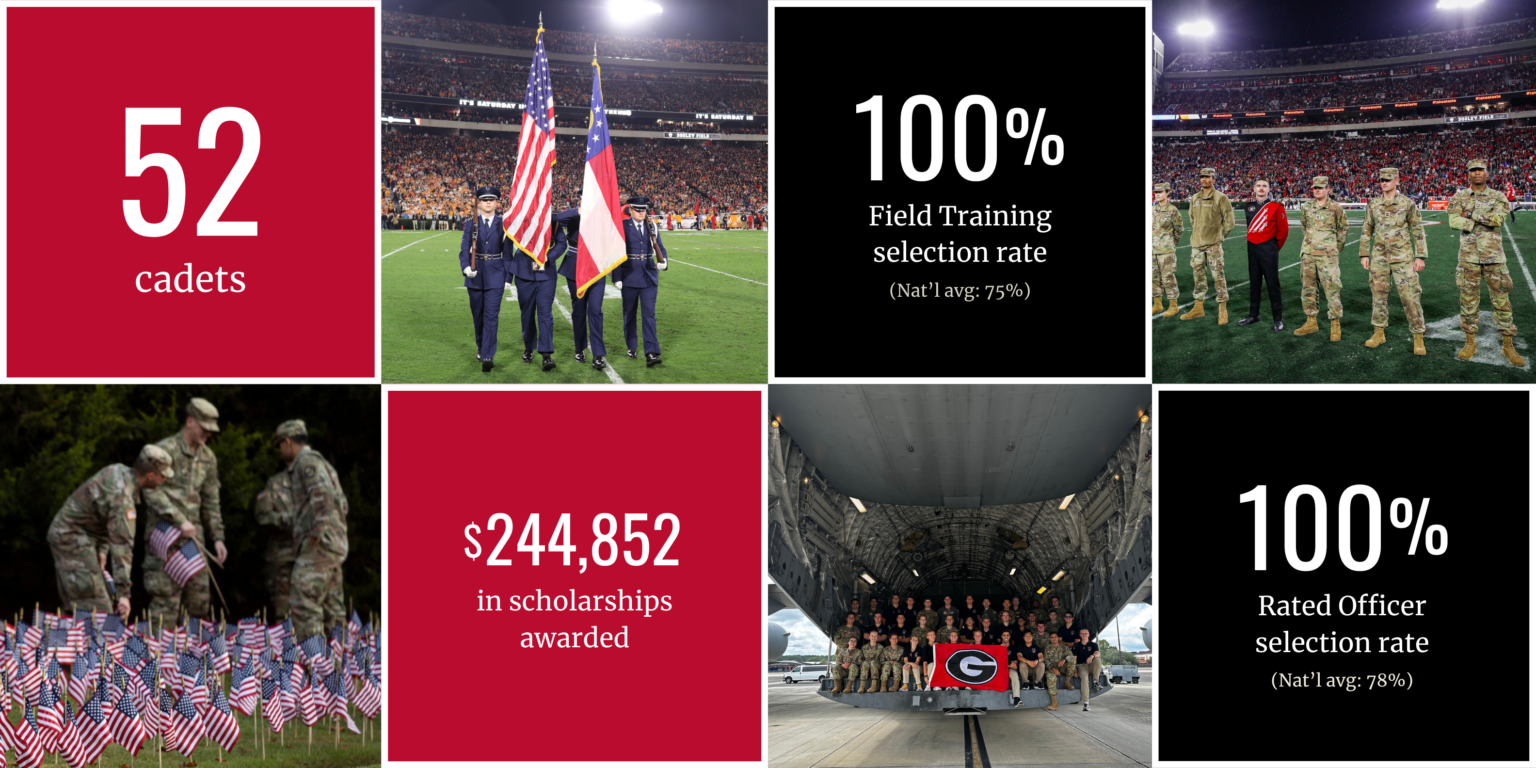 Air Force ROTC - UGA Office of Instruction