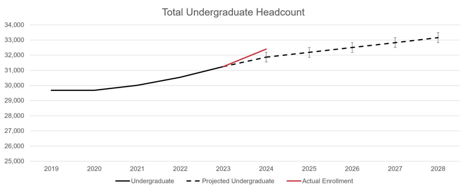 Enrollment Management - UGA Office of Instruction